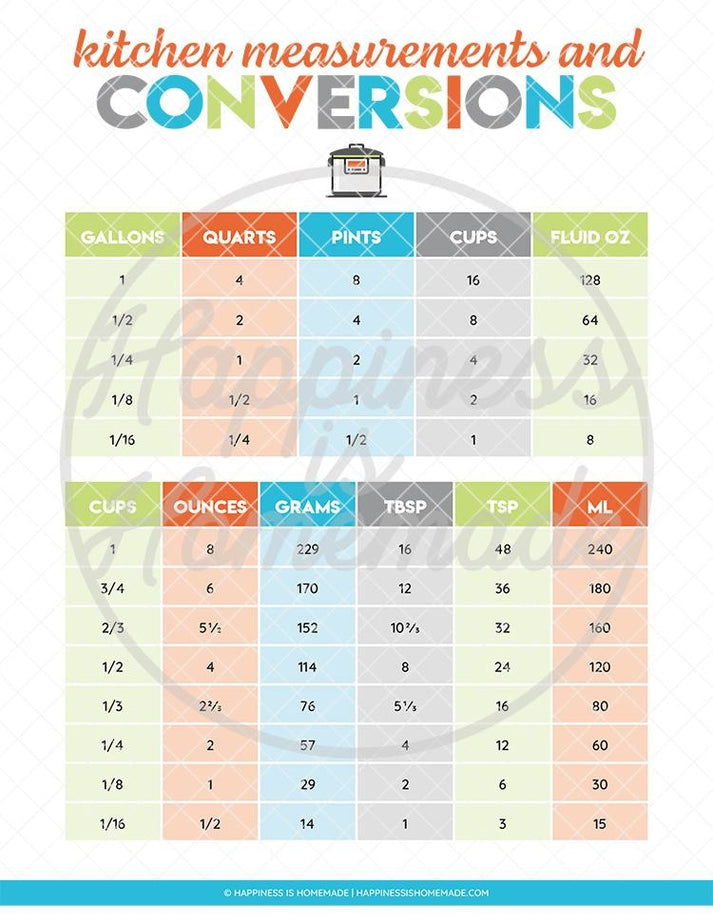 Kitchen Companion Bundle – Happiness is Homemade